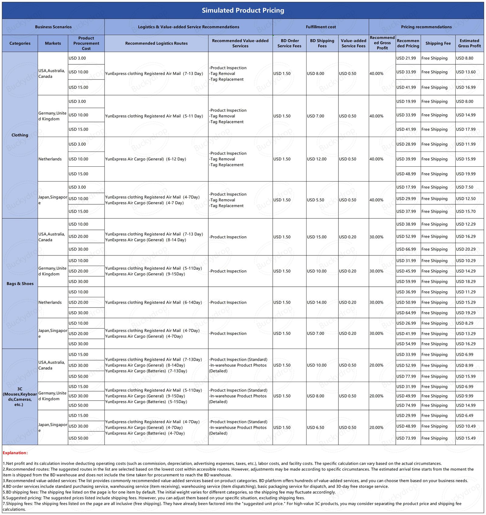 Store Operations: Product Pricing Strategy