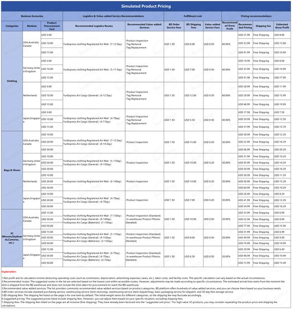Store Operations: Product Pricing Strategy