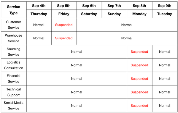 Notice of Service Adjustments and Timelines for BuckyDrop Staff Day